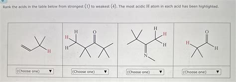 Solved Rank The Acids In The Table Below From Strongest Chegg