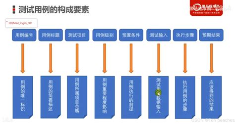 测试用例设计 csdn博客