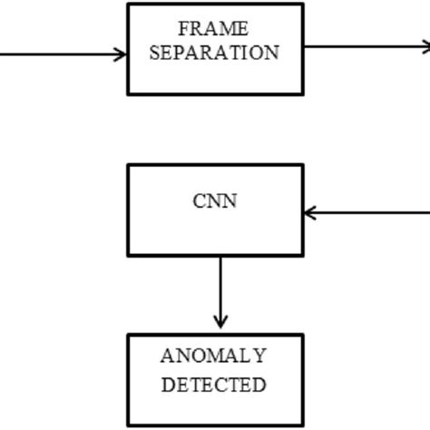Block Diagram Of The Anomaly System Download Scientific Diagram