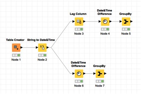Average Time Between Dates KNIME Analytics Platform KNIME Community Forum