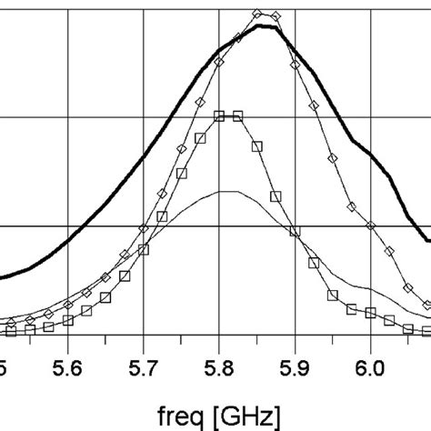 Measured Rectifier Output Dc Voltage Vout And Efficiency Eff At Two
