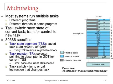 Microprocessor Systems Design I Ppt Download