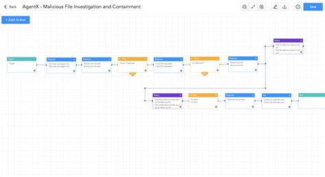 Be Aware Of PaperCut Vulnerability CVE 2023 27350