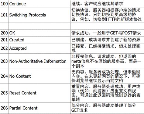 Nginx Md 第一章：基础 Md At Main Nginx Md 行癫代码库