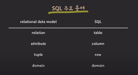 db mysql 1 테이블 생성 수정 삭제