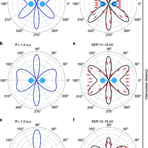 Geometrical Definitions Polar Angle θ And Azimuthal Angle φ Defining Download Scientific