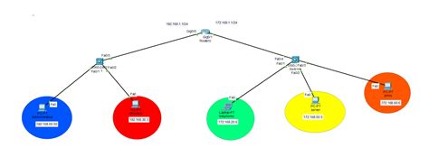 solved hosts unreachable from the router on packet tracer cisco
