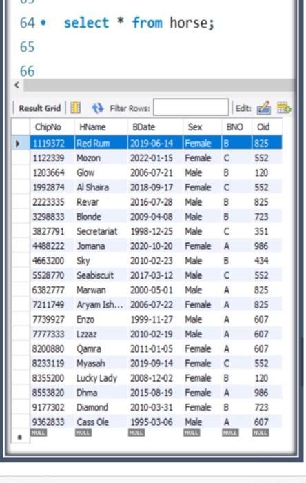 Solved Begin Tabular L Llllll Hline ID FName Chegg Com