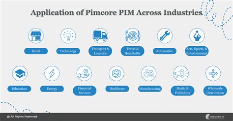 Pimcore Pim A Comprehensive Guide