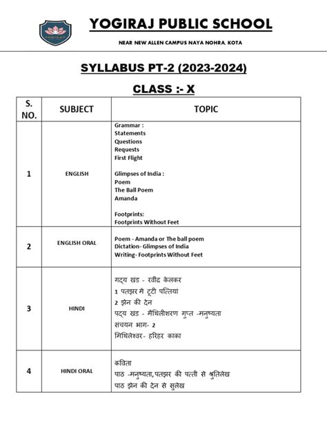 10 class pt 2 syllabus 2023 pdf