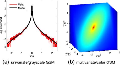 Shape Illumination And Reflectance From Shading