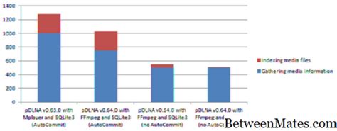 Ffmpeg A Mencoder Technologie 2025
