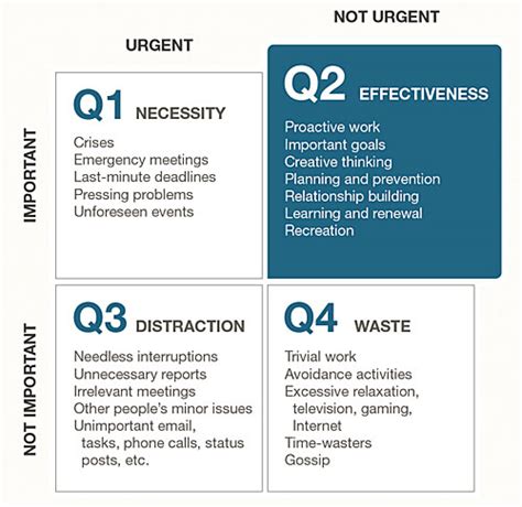 4 Quadrants And Big Rock Thinking Summit Team Building