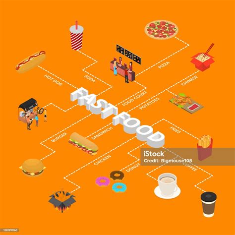 패스트 푸드 카트 카페 컨셉 인포그래픽 3d 이소메트릭 뷰 벡터 3차원 형태에 대한 스톡 벡터 아트 및 기타 이미지 3차원