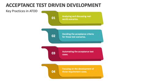 Acceptance Test Driven Development Powerpoint Presentation Slides Ppt Template