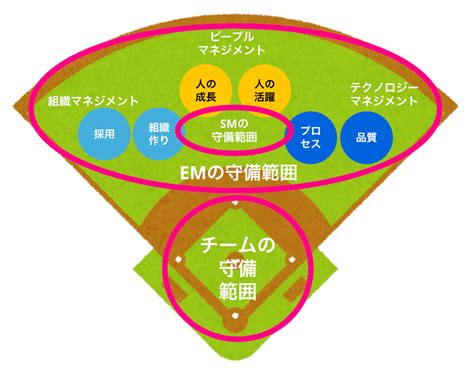 playwrightでテストに失敗したときにスクリーンショットを撮る 旅と子育てとアジャイルコーチのブログ「世界」