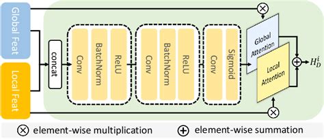 figure 2 from global local path networks for monocular depth estimation
