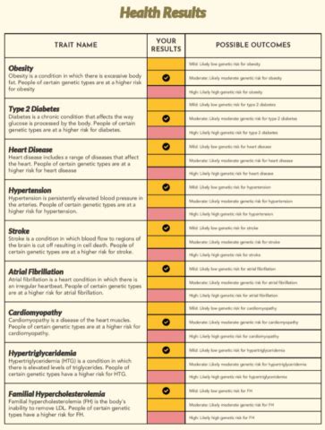 Xcode Life Review Improve Your Health With DNA Analysis SelfDecode Resources AUGUST