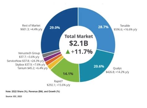 Tenable Vulnerability Management