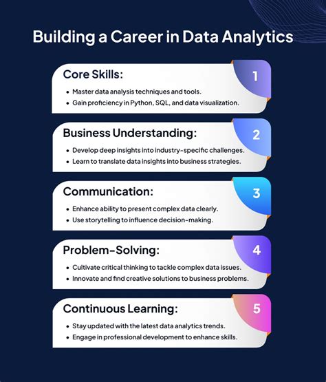 Building Robust Data Analytics Strategies For Business Growth Syntax