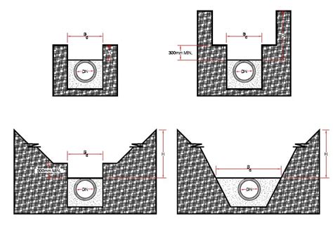 Trench Width Condron Concrete