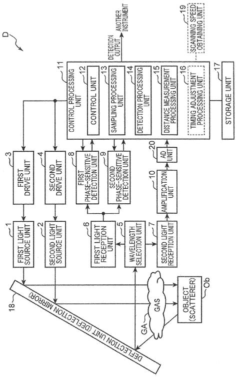 Gas Detection Device And Gas Detection Method Eureka Patsnap