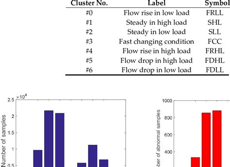 Corresponding List Between Clusters And Labels Download Scientific Diagram