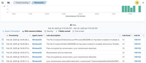 Detecting Lynx Ransomware With Wazuh Wazuh