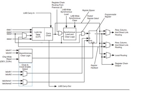 Cyclone II系列FPGA配置手册 电子发烧友站内搜索