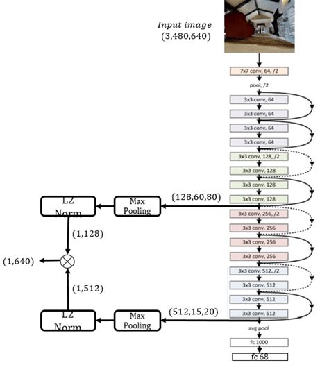 Image Embedding Pipeline Download Scientific Diagram