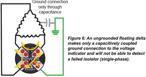 How It Works Voltage Presence Indicator