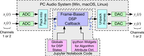 Download Imagesnb Examples Real Time Dsp Using Pyaudio Helper Diagram Png Image With No