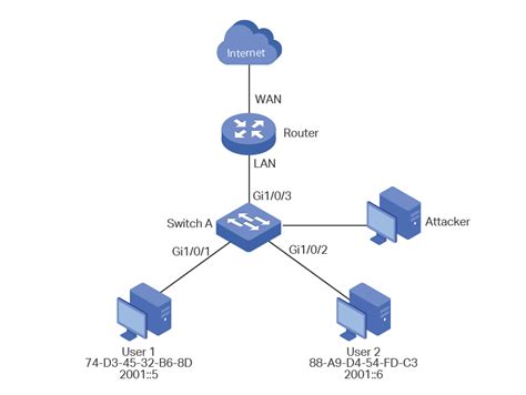 configuring ipv6 impb