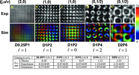 Examples Of Diffraction Patterns Obtained Experimentally Along With