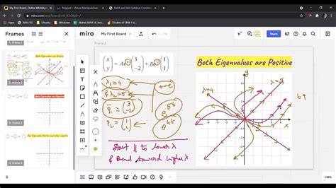 Drawing Phase Diagrams Differential Equations Solveda Syste