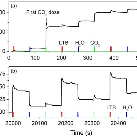 Pdf Atomic Layer Deposition Of Lioh And Li2co3 Using Lithium Tert