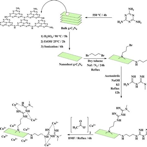 The Effect Of Electron Withdrawing And Electron Donating Groups On