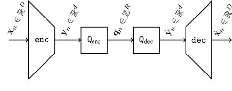 Figure 1 From Neural Speech Coding For Real Time Communications Using Constant Bitrate Scalar