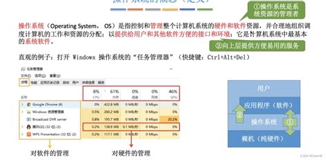 操作系统引论（一） csdn博客