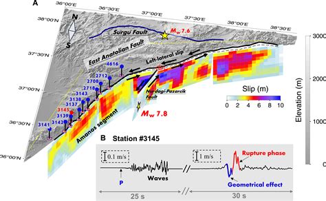 Cuhk Develops Worlds First Near Fault Data Analysis Method To Enhance