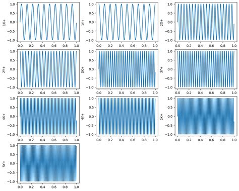 Data Sdynpy A Structural Dynamics Python Package