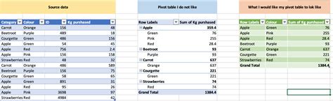 How To Add Two Columns In Pivot Table Excel Stack Overflow