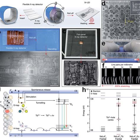 A Schematic Description Of Three Dimensional 3d Electronic A Schematic Description Of Three Dimensional 3d Electronic