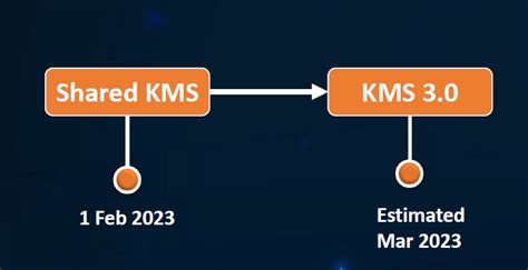 Introducing Alibaba Cloud Key Management Service Kms Alibaba Cloud Community