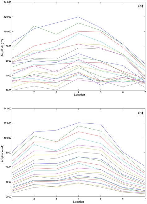 Npg Denoising Stacked Autoencoders For Transient Electromagnetic