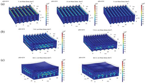 Stress Simulation Analysis Of Porous Sensors With Different Structures Download Scientific