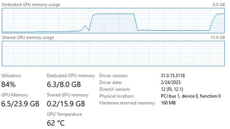 Stable Diffusion Webui Forge Weel