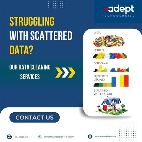 Adept Technologies Kenya On Linkedin Datacleaning Datacollection Dataanalytics