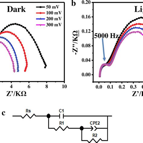 logarithmic angular frequency plot of conductivity of triple cation
