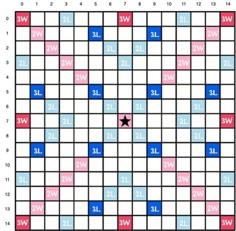 Github Joineynguyenscrabble Scrabble Created With Java And Eclipse Ides Gui Windowbuilder
